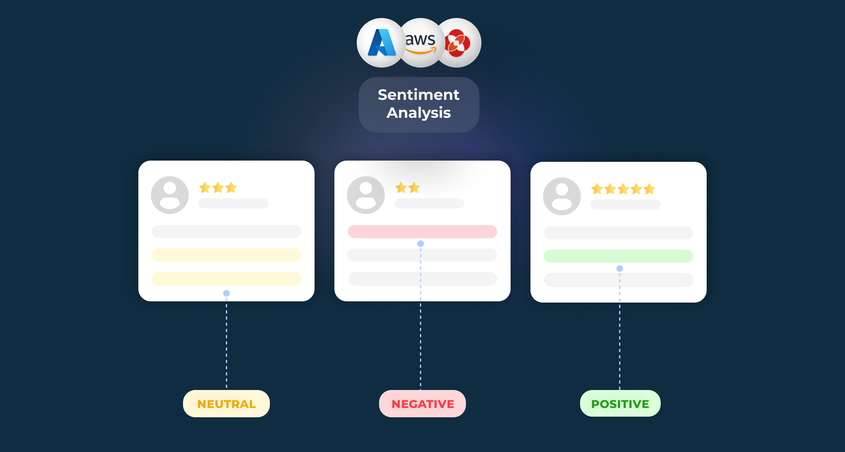 Top Free Sentiment Analysis tools, APIs, and Open Source models | Eden AI